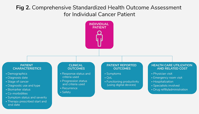 Real-world Data in Real Time: Transforming Patient Data to Improve ...